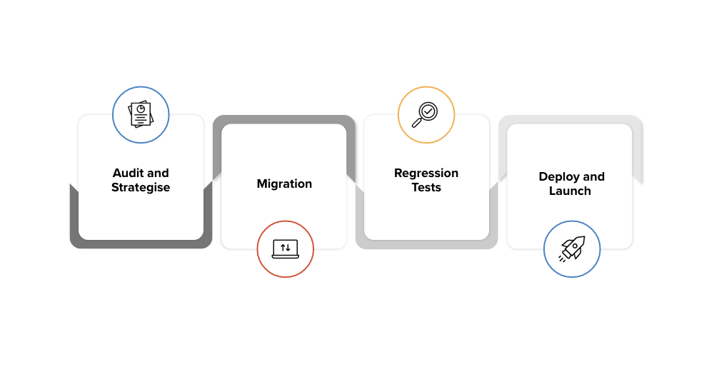 Drupal Migration | Opensense Labs